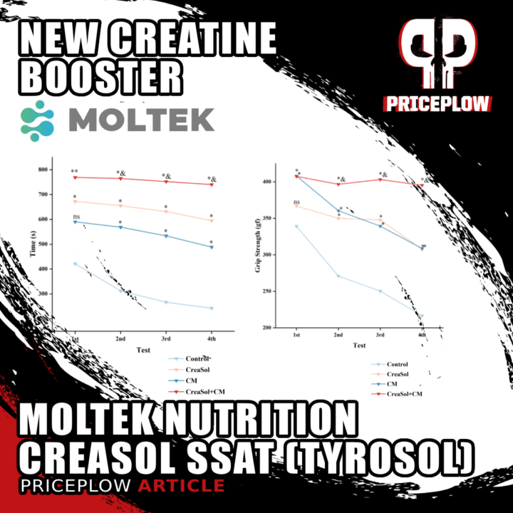 CreaSol SSAT: MolTek Nutrition Unveils CreaSol SSAT (Stabilized Tyrosol ...