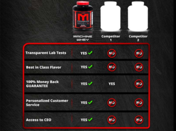 MTS Whey Protein: The Machine's Whey - Certified Non-Spiked!