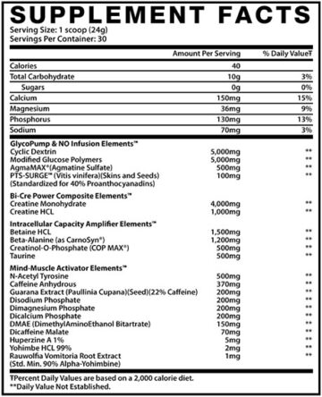 Muscle Elements PreCre XS: Energy Upgraded!