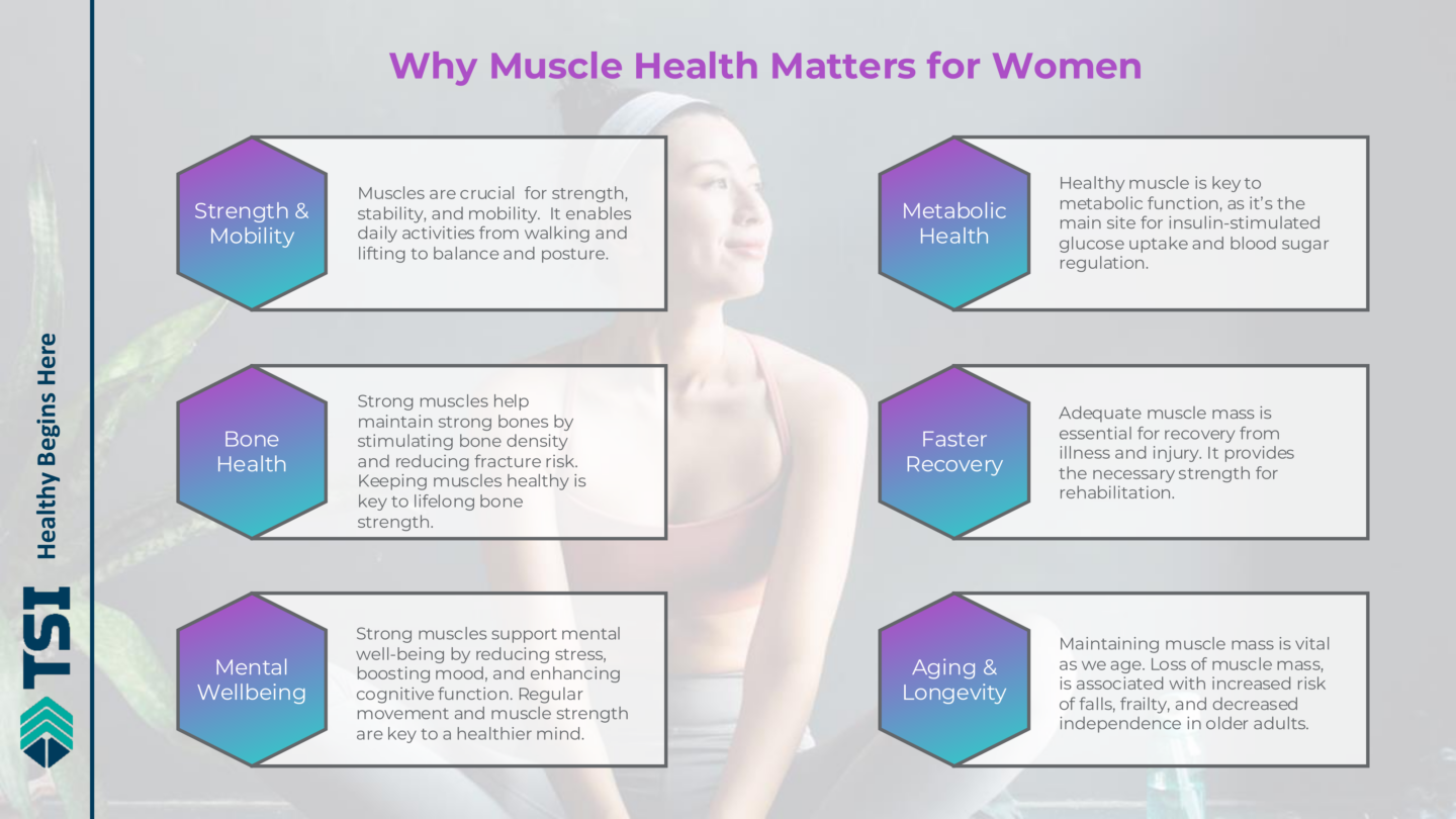 myHMB for Women: Build Muscle, Burn Fat, Stay Strong