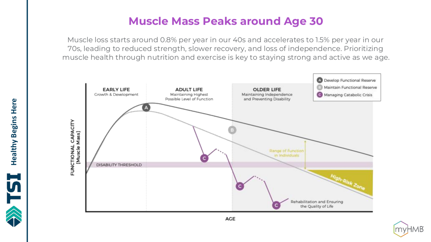 myHMB for Women: Build Muscle, Burn Fat, Stay Strong