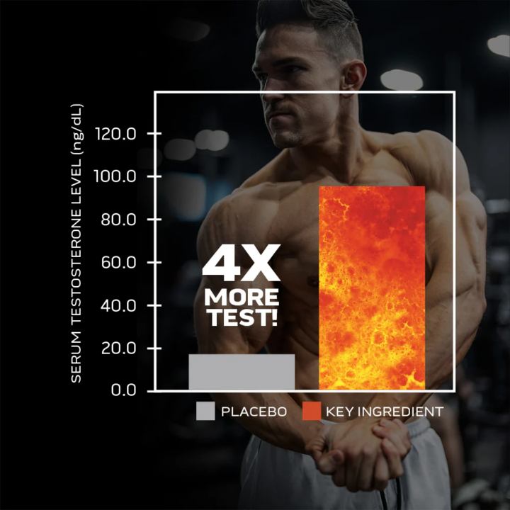 MuscleTech Alpha Test Thermo XTR: Upgraded Fat Burning Testosterone Booster