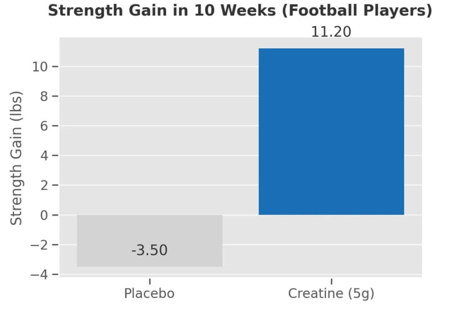 MuscleTech's Peptide Revolution: The Complete System for Muscle Growth ...