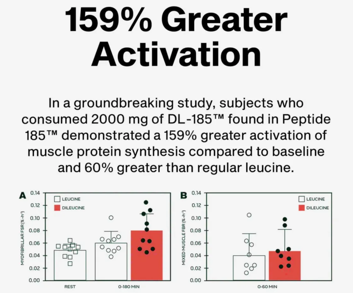 MuscleTech's Peptide Revolution: The Complete System for Muscle Growth ...