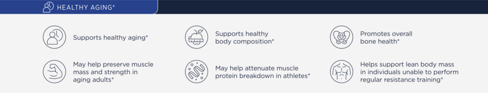 Designs for Health MyoStim: Preserve Muscle and Strength with myHMB®