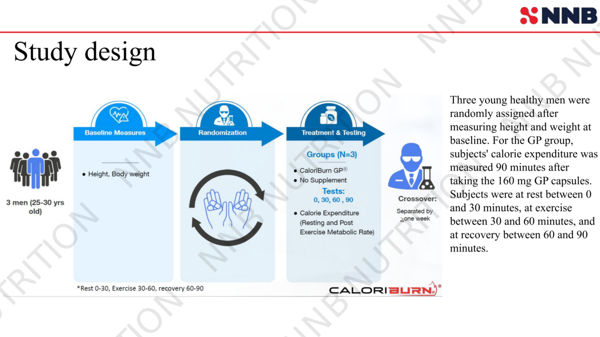 NNB Nutrition CaloriBurn GP Pilot Study: 160mg + Exercise Significantly ...
