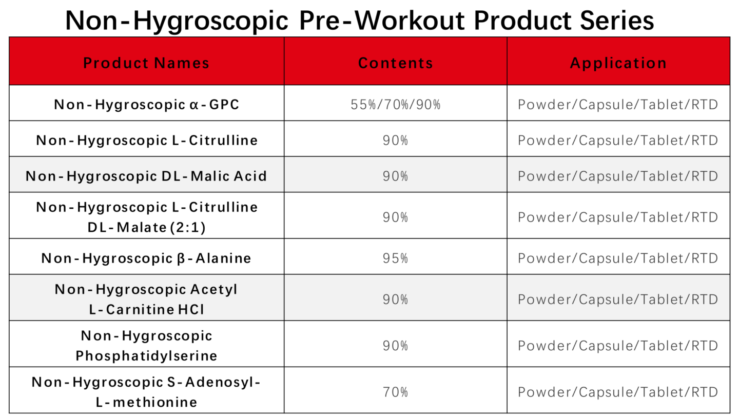 NNB Nutrition FlowTech: Non-Clumping Ingredient Technology