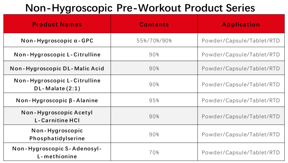 NNB Nutrition FlowTech: Non-Clumping Ingredient Technology