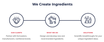 The NNB Nutrition Story: Supplement Ingredient Solutions for the New Decade