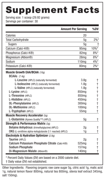 NutraBio Natural Series Intra Blast: The Best EAA Gets Better