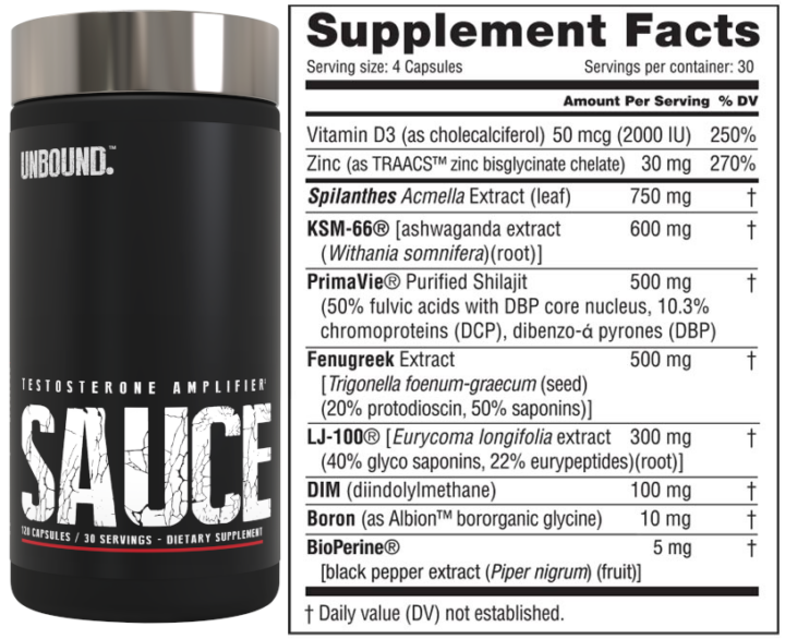 Unbound Supplements Launches with Six Potent Products