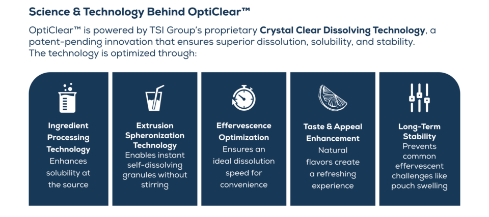 Gains SHAPE: Introducing OptiClear Technology for Crystal-Clear ...