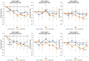 MuscleTech EuphoriQ: Smart Pre-Workout with enfinity Paraxanthine