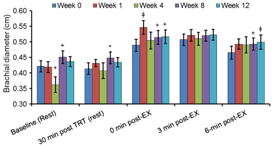 PEAK ATP: The Ultimate Guide to Disodium ATP Supplements