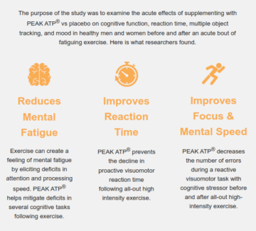PEAK ATP: The Ultimate Guide to Disodium ATP Supplements