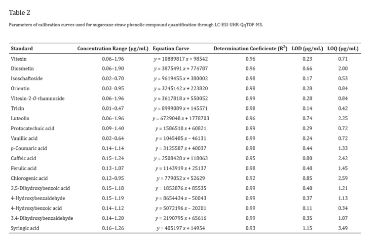 Polynol: Powerhouse Polyphenol Extract from Sugarcane
