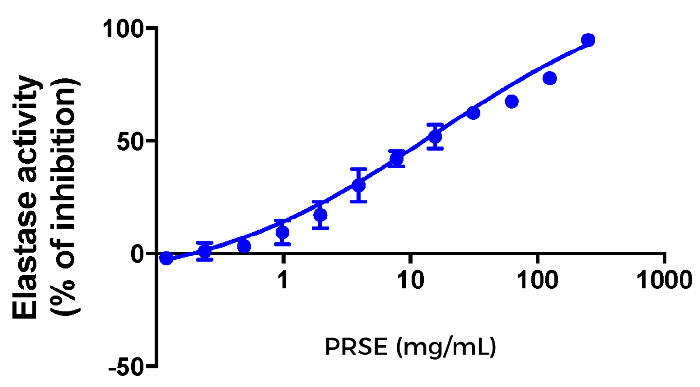 Polynol: Powerhouse Polyphenol Extract from Sugarcane