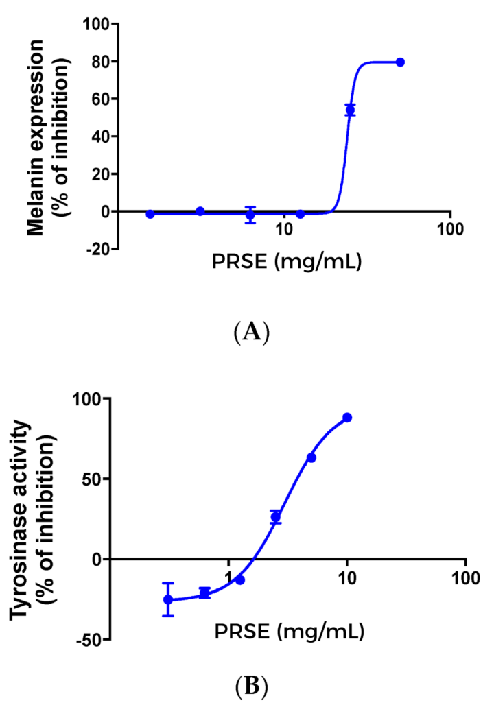 Polynol: Powerhouse Polyphenol Extract from Sugarcane