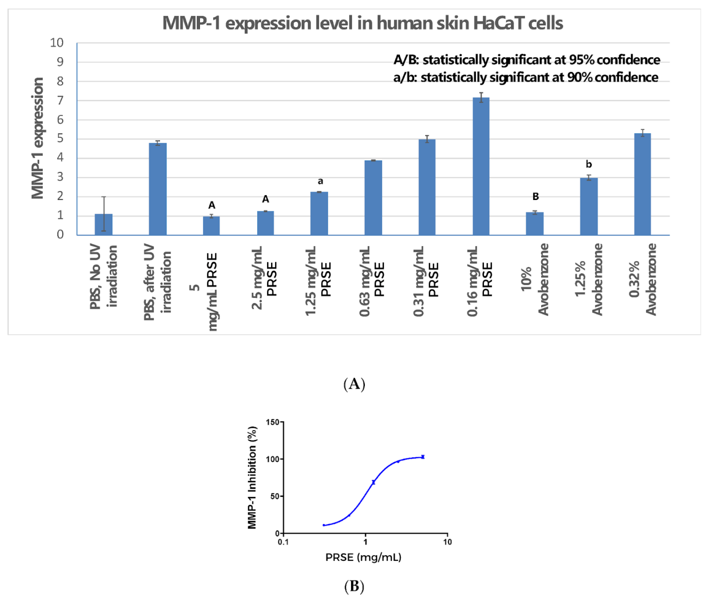Polynol: Powerhouse Polyphenol Extract from Sugarcane