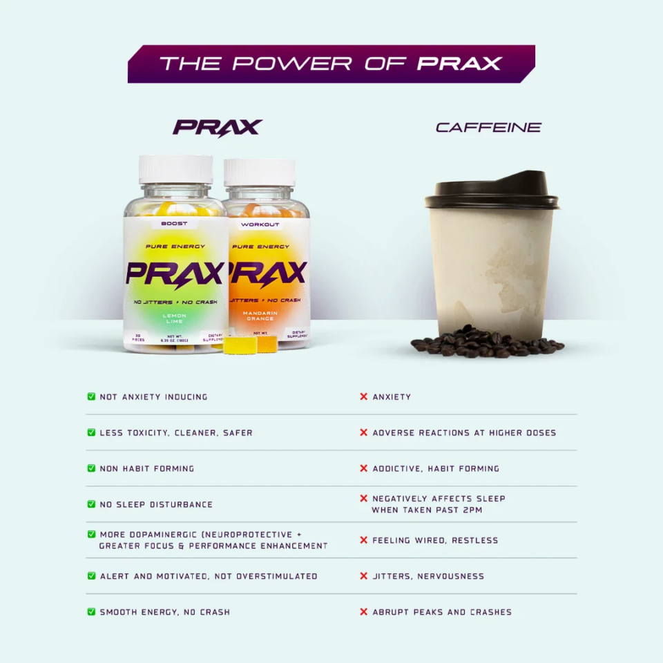 PRAX Gummies: Paraxanthine-Powered Energy Without Caffeine's Downsides