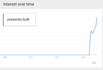PreSeries BULK - $49 Pre Workout Has Industry Abuzz...