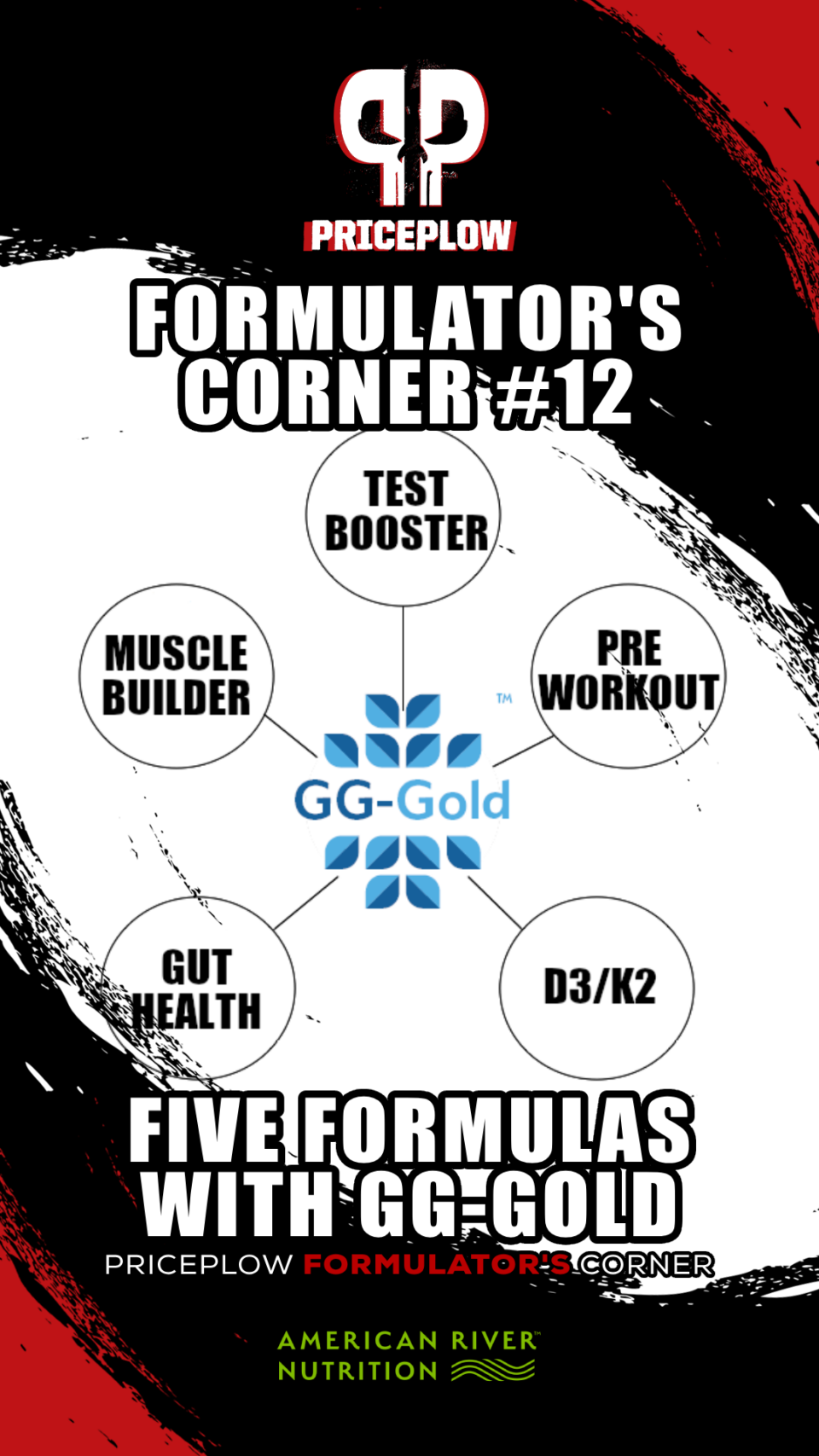 Formulating Five Supplements with GG-Gold (Geranylgeraniol): Formulator ...
