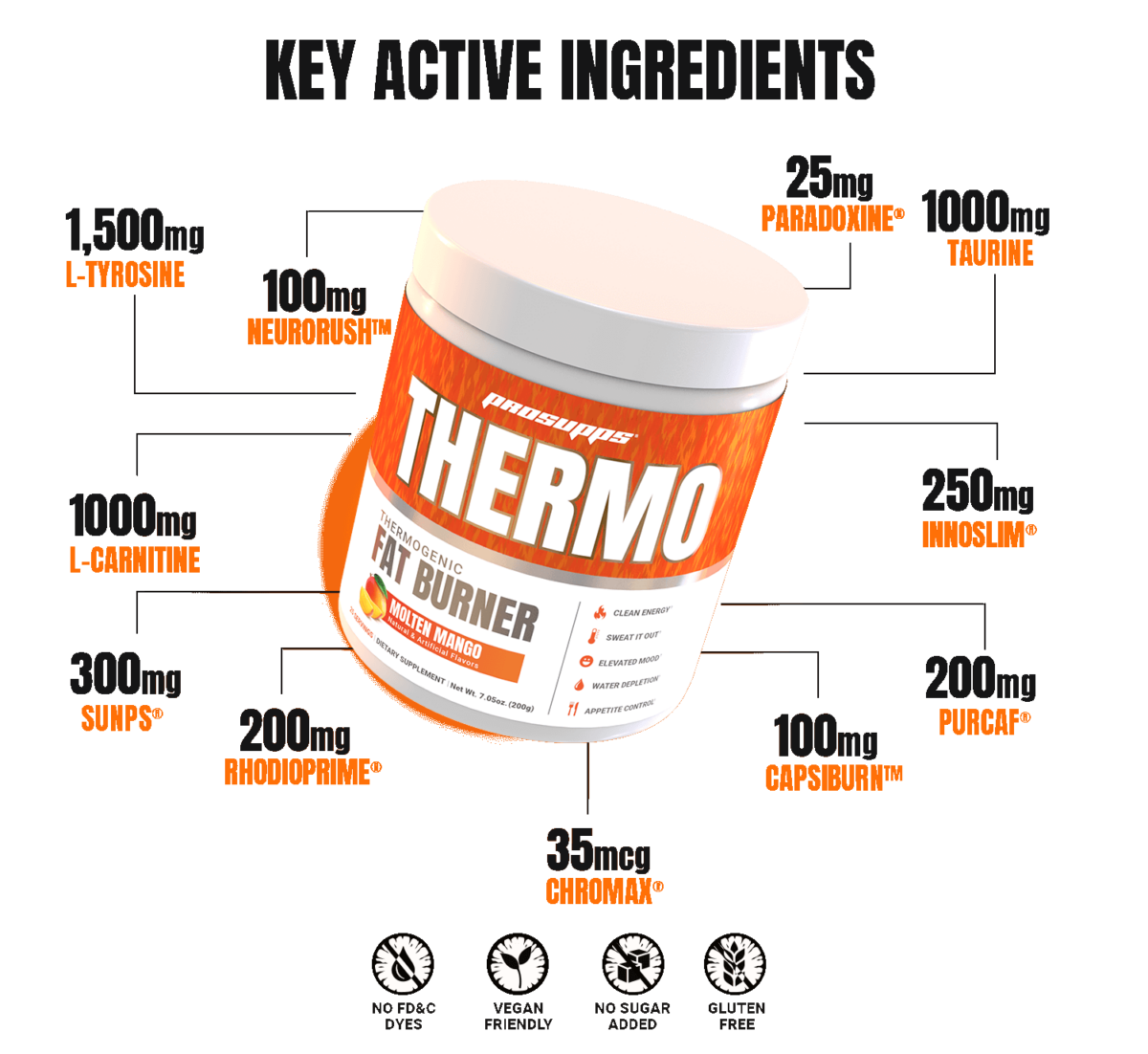 ProSupps Thermo: Fat Burner Features Two New Aura Scientific Ingredients