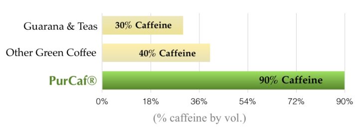 Kaged Muscle Amino Synergy: A Healthier EAA Blend (Energy Optional!)