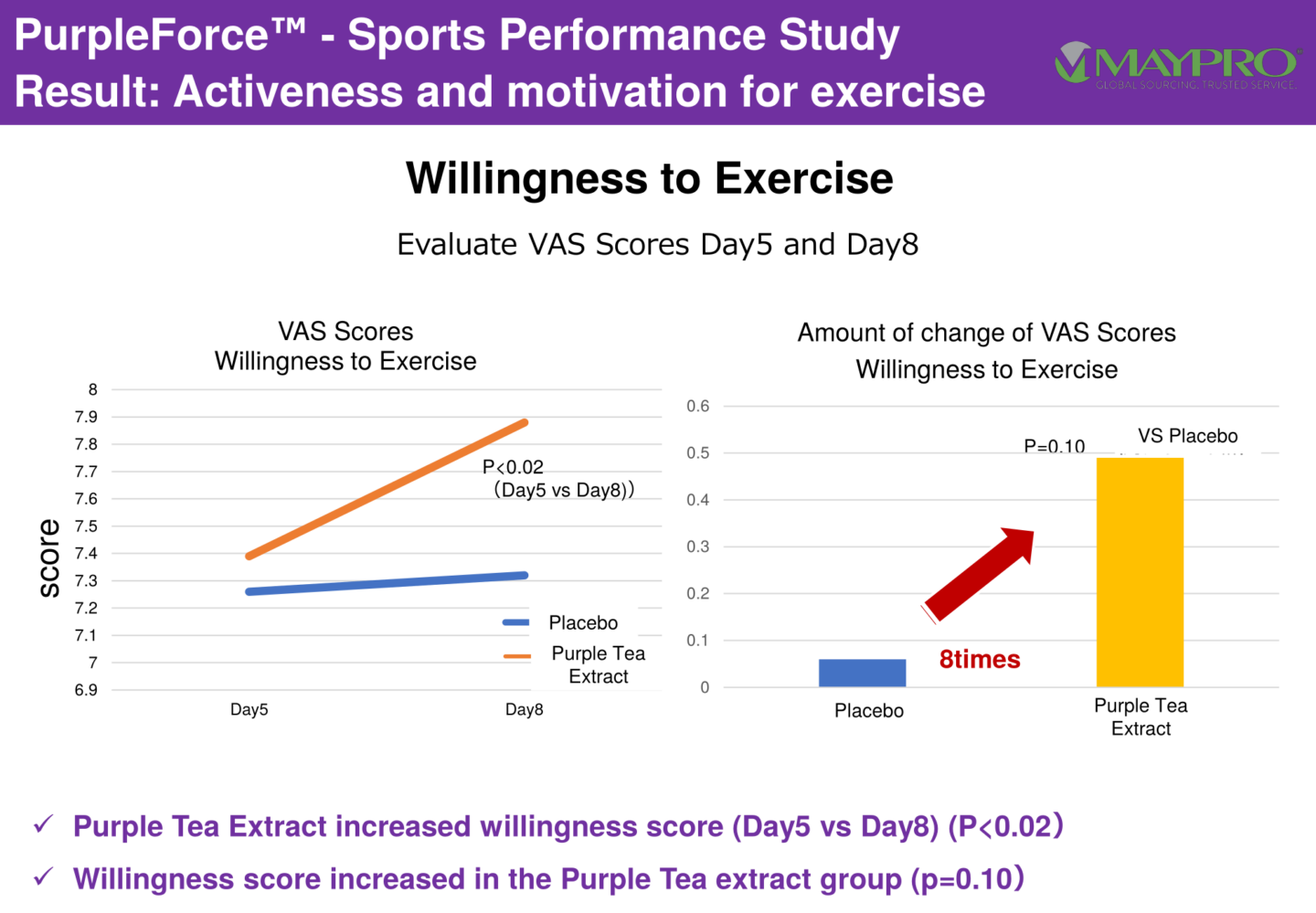 PurpleForce: AMPK-Boosting Purple Tea Extract with Patented GHG®