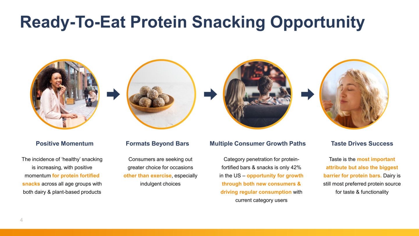 Glanbia's Better-for-You Snack Setup: BarPro, Crunchies, and Functional ...