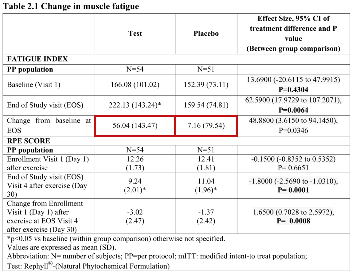 New Rephyll Data: An Early Look from Aurea Biolabs (Beta Caryophyllene)