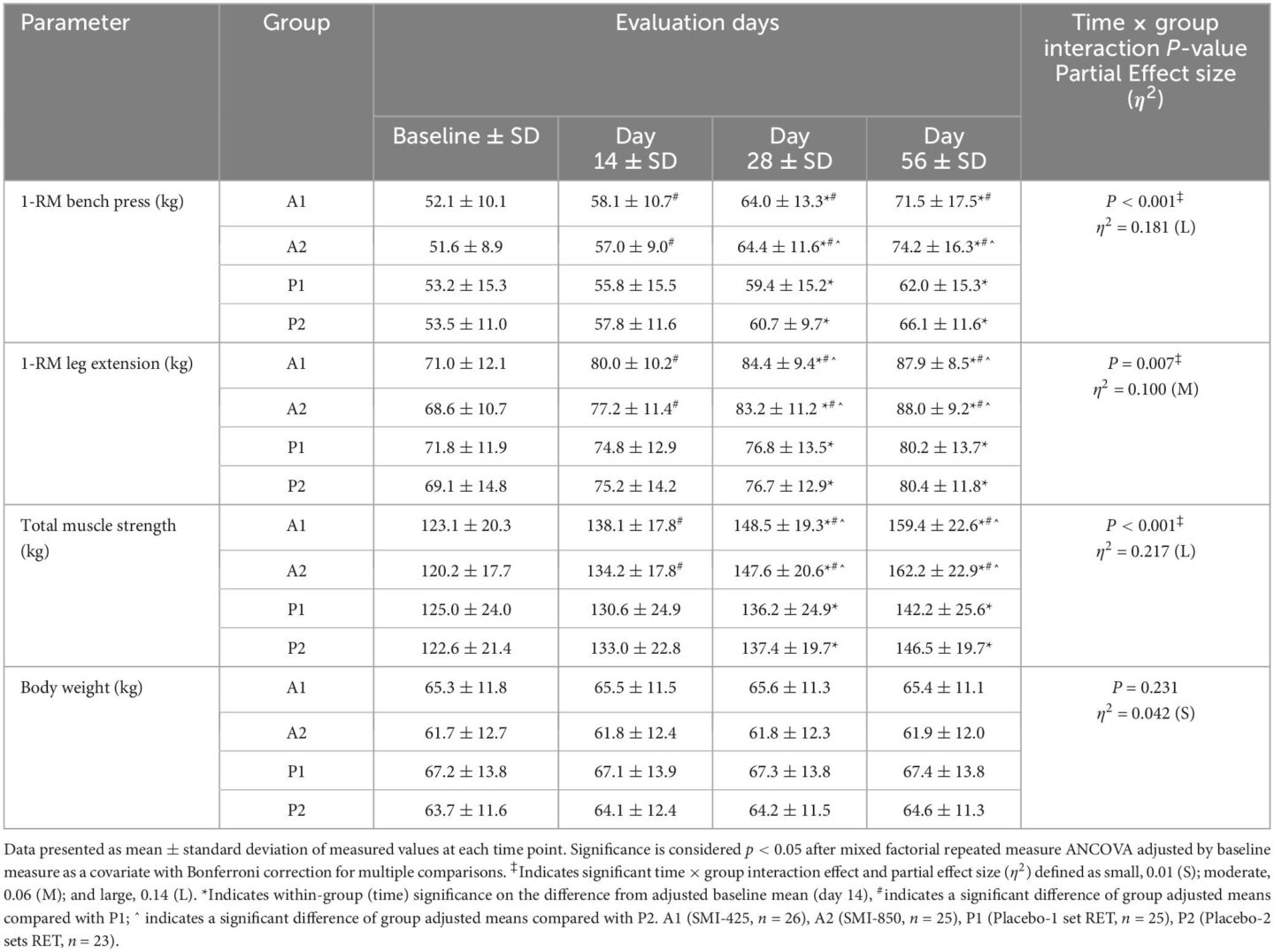 RipFACTOR Boosts Strength, Reps, and Free + Total Testosterone: New ...