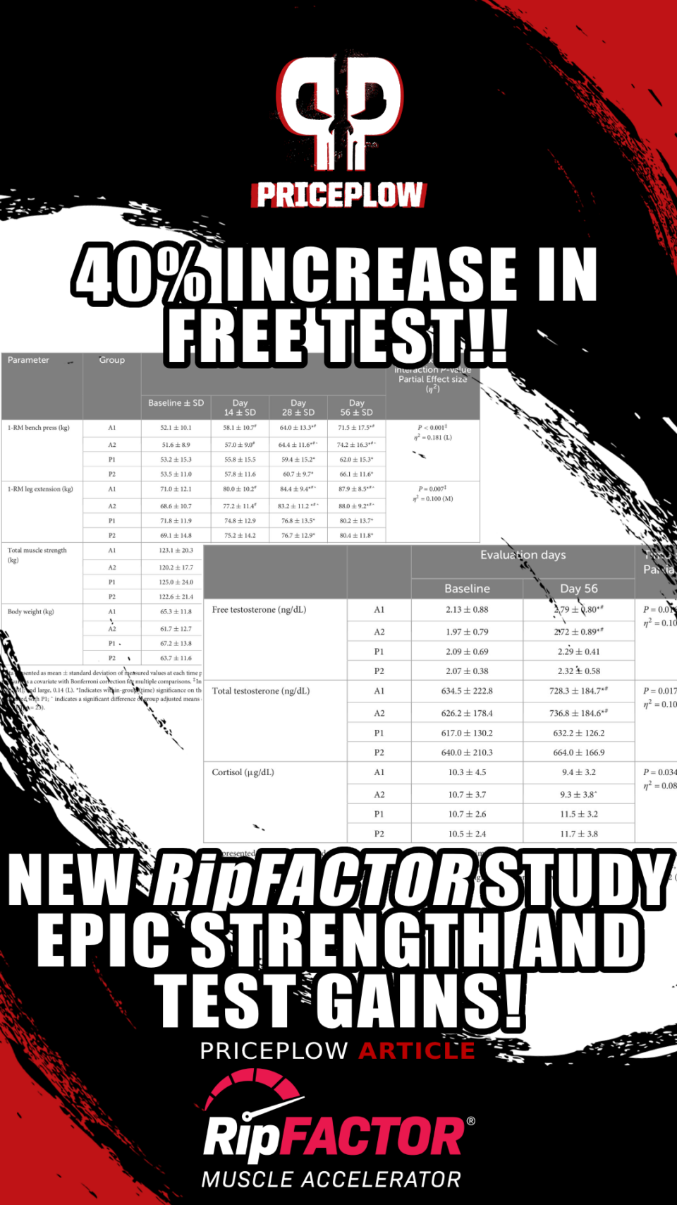 RipFACTOR: The Muscle Accelerator Ingredient from PLT Health