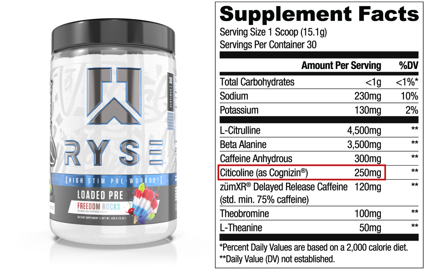 RYSE Supps Goes Big on Cognizin® in Pre-Workout Reformulations