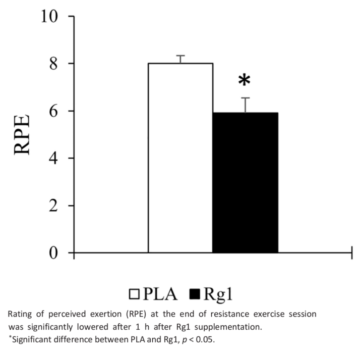 Senactiv Reduces Perceived Exertion and Exercise Inflammation: New 2021 ...