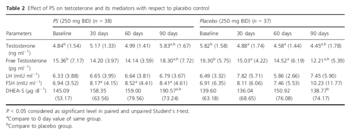 AstroFlav Multivitamin: Boosted with Spectra, Shilajit, CoQ10, and More!