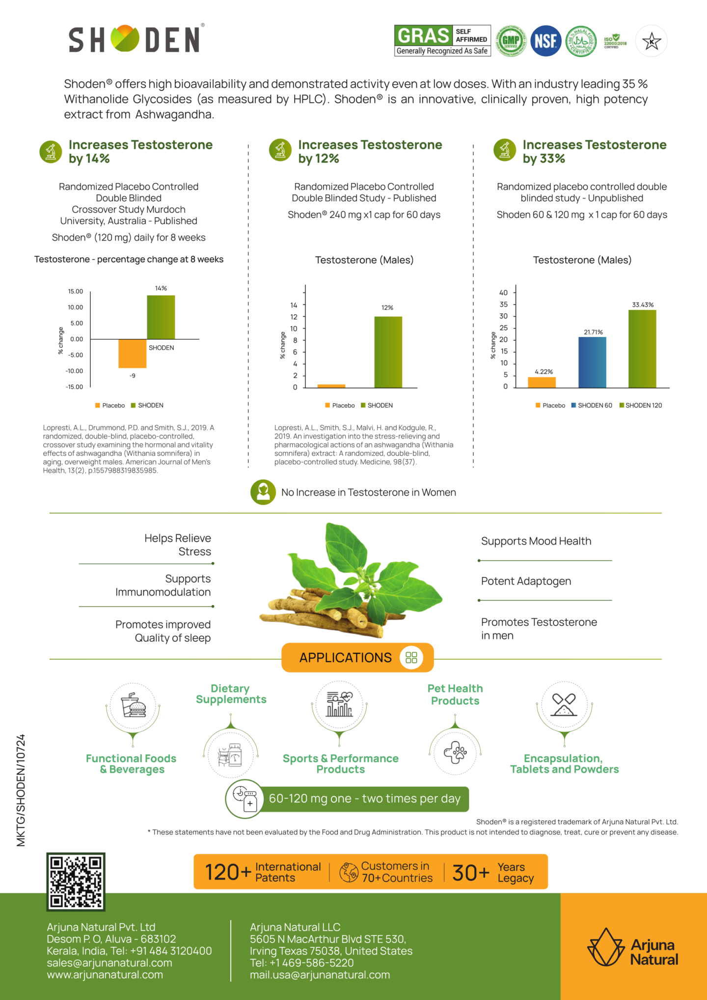 The Shoden Revolution: How Arjuna Naturals Made Ashwagandha 10X More ...