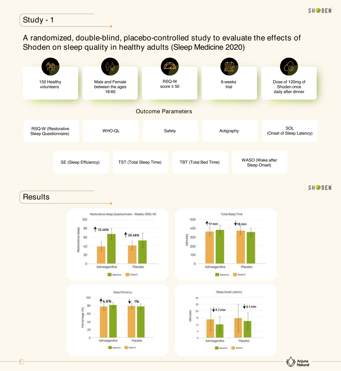 Shoden and the Ashwagandha Evolution: The Rise of Glycoside-Enhanced ...