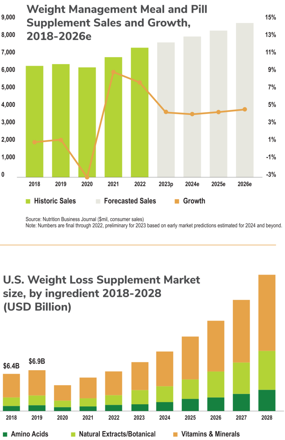 Slendacor: A Novel Triple-Herb Weight Management Complex Backed By Science