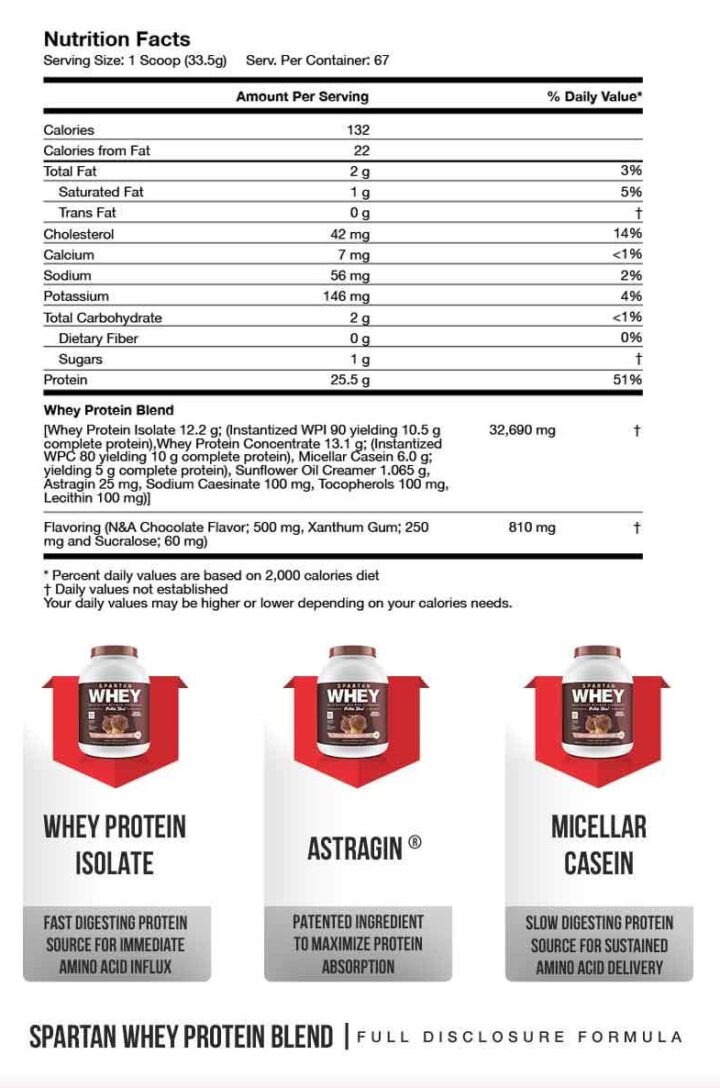 Sparta Nutrition Spartan Whey is Here, and it's Everything We Wanted