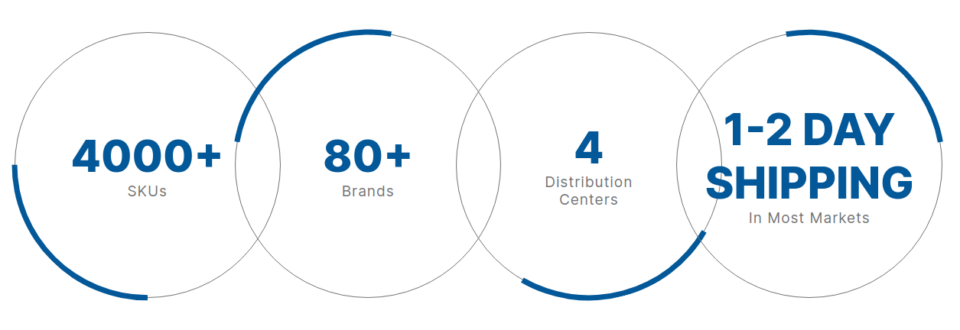 SportLife Distribution: Michael Rossman Explains Supplement ...