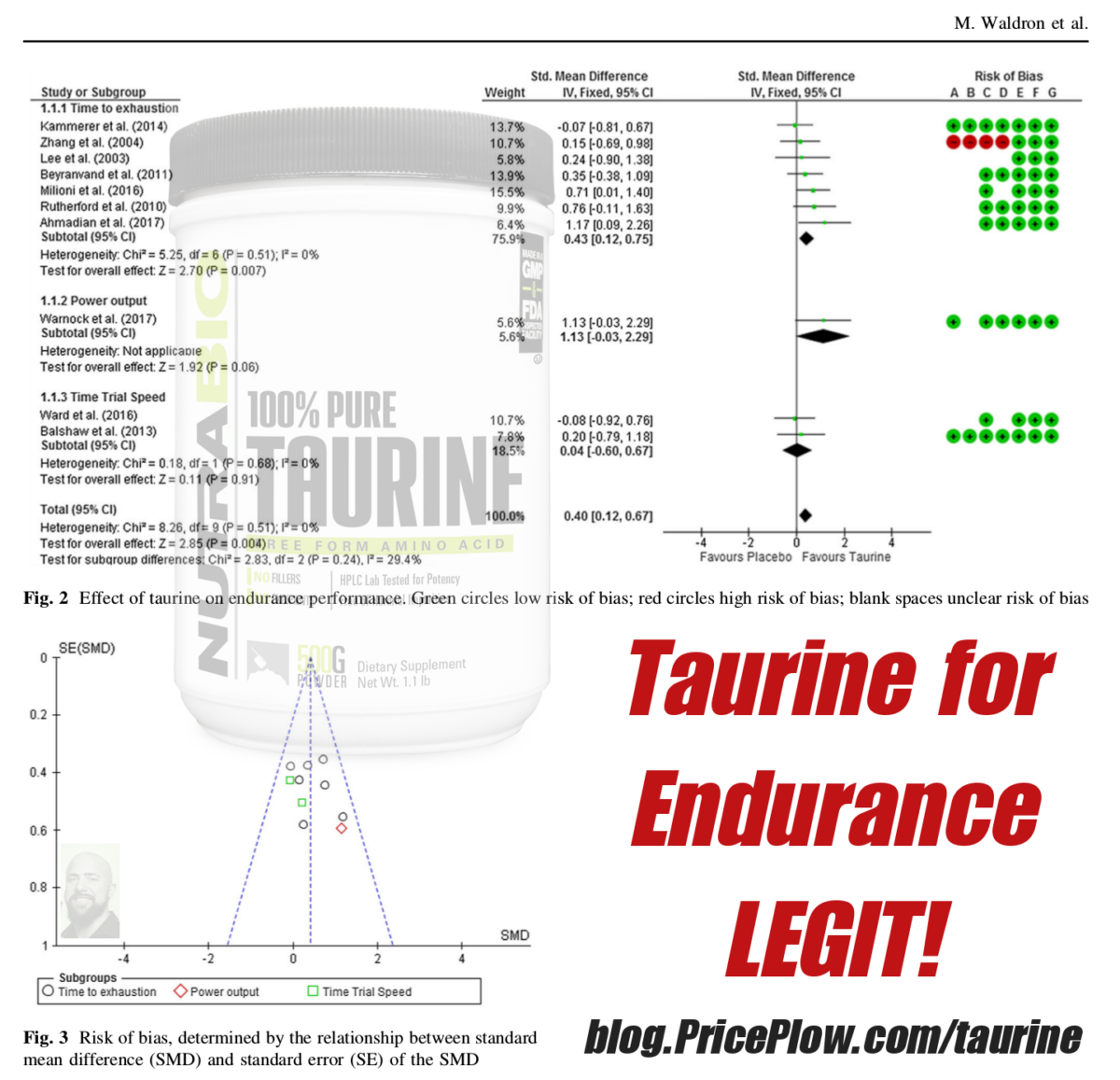 PEScience High Volume: The OG High-Nitrate Pump Supplement