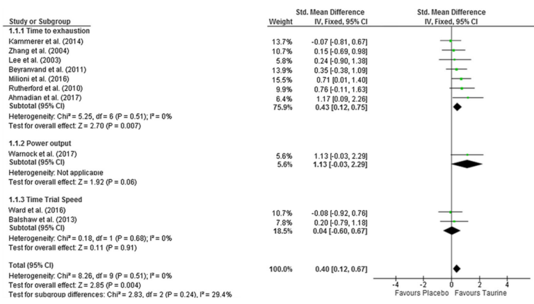 Podium Nutrition PUMP: Stim-Free Pre-Workout Pumps for Hybrid Athletes