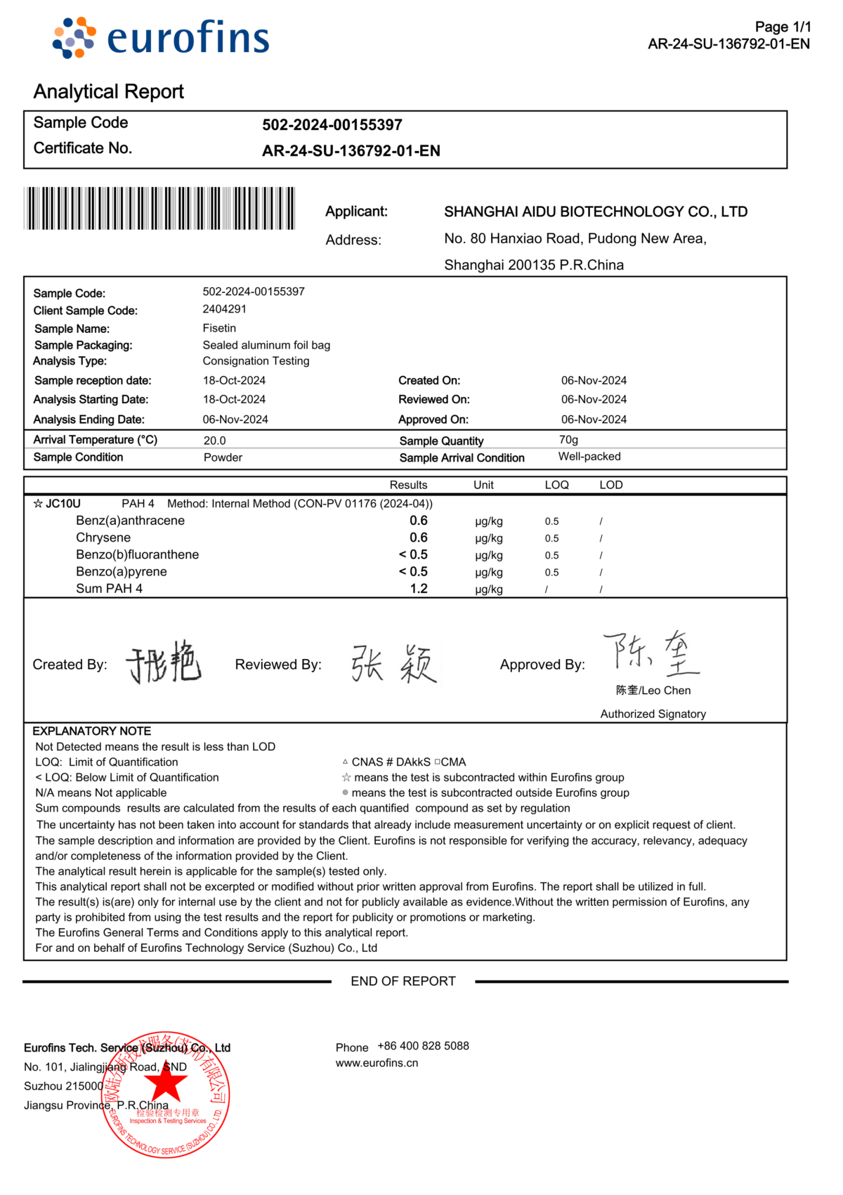 ProFisetin by Aidu Biotech: The Black Belt Senolytic Anti-Aging ...