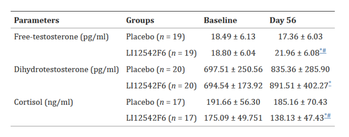 TestFACTOR: Testosterone-Boosting Ingredient for Better Sexual Health ...