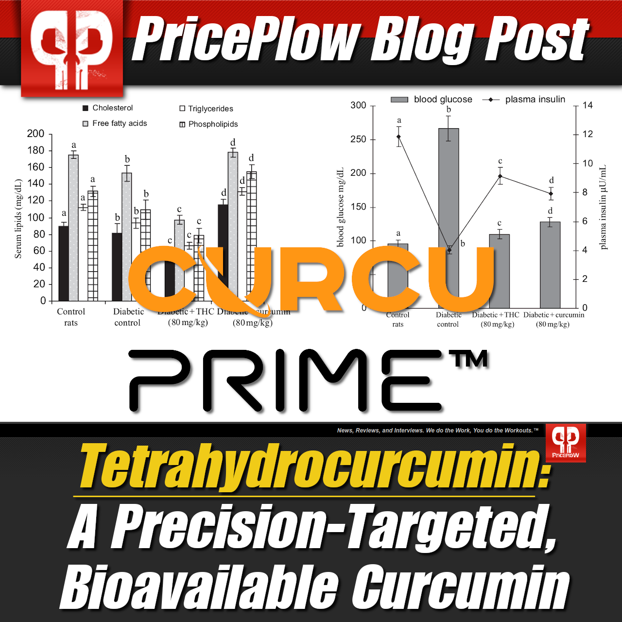 Cyclosome: New Age Liposome + Cyclodextrin Delivery System