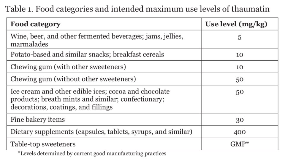Thaumatin (Katemfe Fruit Extract): Natural Low-Calorie Sweetener