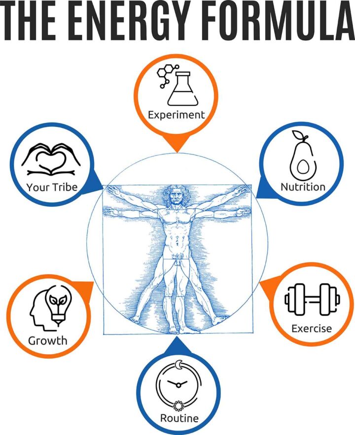 The ENERGY Formula by Shawn Wells: Book Review