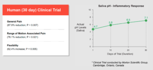 5% Nutrition's Joint Defender: The "Whatever it Takes" Joint Supplement