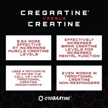Guanidinoacetic Acid (GAA): A Guide to Creatine's Precursor - Benefits ...